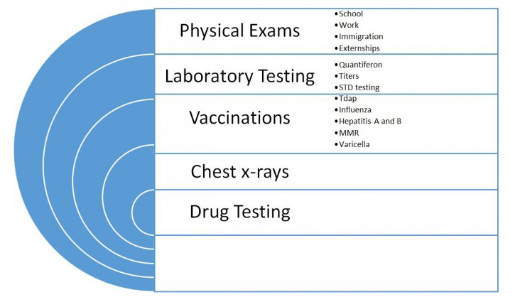 Home - TB Skin Testing